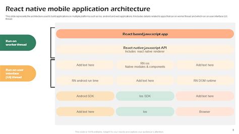 mobile application architecture ppt powerpoint presentation complete