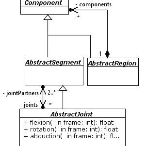 Data Structure Of The Data Model Which Defines An Objectoriented Data Download Scientific