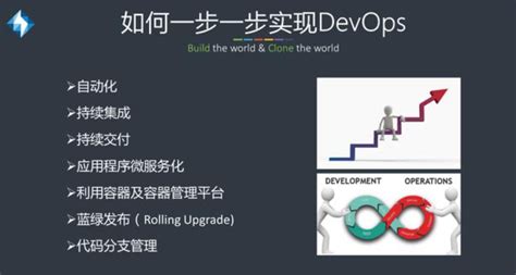 基于docker的devops实现 部署到 kubernetes devops