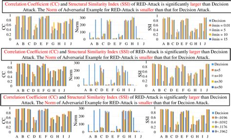 Adversarial Examples Generated By Performing Un Targeted Attacks On The