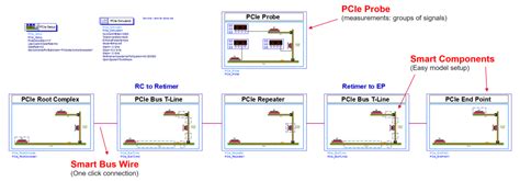 Pcie Design Workflow Debuts Simulation Driven Virtual Compliance Semiwiki