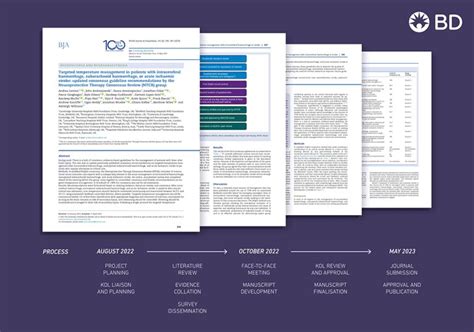 Bd Delphi Panel Pmlive