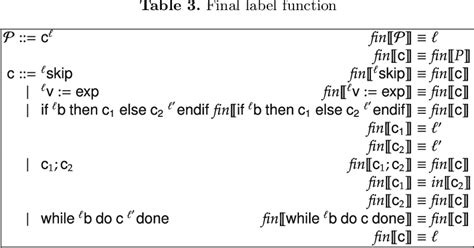 Table 3 From Metadata Of The Chapter That Will Be Visualized In Springerlink Semantic Scholar