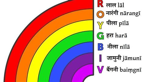 Rainbow Colors In Hindi