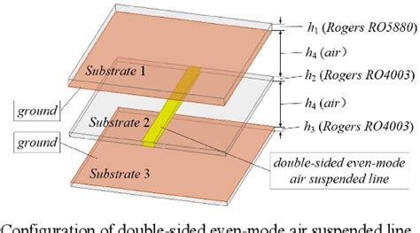 Figure 1 From A Ka Band Dual Polarized Patch Array Antenna Using Low Loss Transmission Line