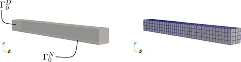 Rectangular Beam Geometry Left And Computational Grid Right