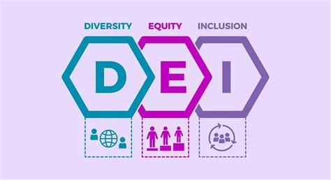 Dei In 2024 Whats On The Radar