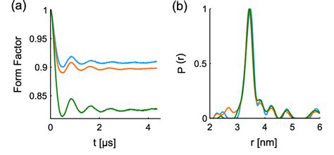 Modulation Depth Enhancement With Consecutive Pump Pulses With 128 Ns
