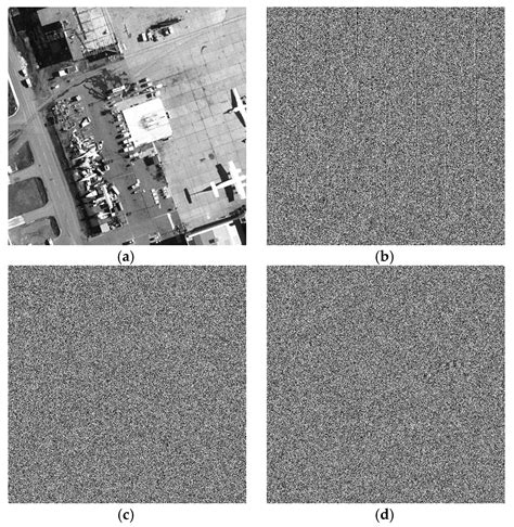 Applied Sciences Free Full Text Remote Sensing Image Encryption