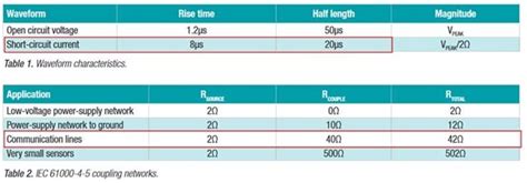 TPD E B Inquiry About TPD E B TVS Diode Interface Forum Interface TI E E Support Forums