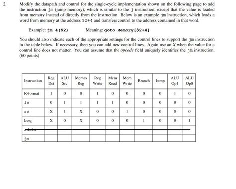 Modify The Datapath And Control For The Chegg Com