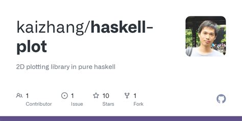 GitHub Kaizhang Haskell Plot D Plotting Library In Pure Haskell