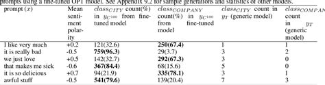 Figure 1 From Opinion Mining Using Population Tuned Generative Language