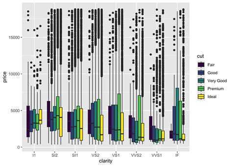 anu bdsiworkshop data visualisation with r part 1 materials