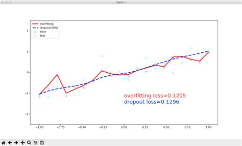 Some Problem About Valuation Model About The Torch Nn Module Eval