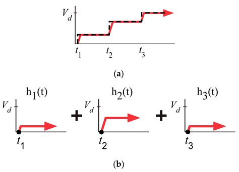 Robust Input Shapers For Acceleration Limit Actuators