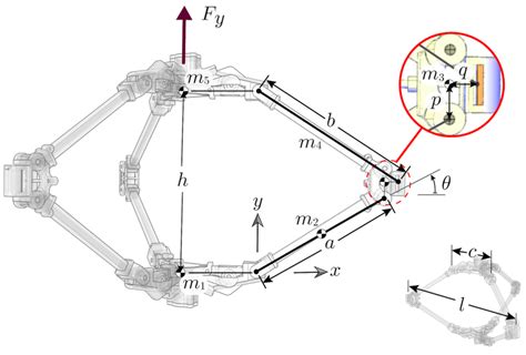 Compression mechanism and release latching mechanism approaches. | Download Scientific Diagram