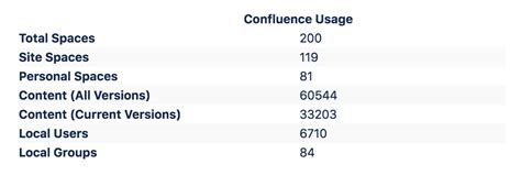 Confluence Data Center Load Profiles Atlassian Support Atlassian Documentation