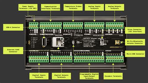 Portenta Machine Control Main Components
