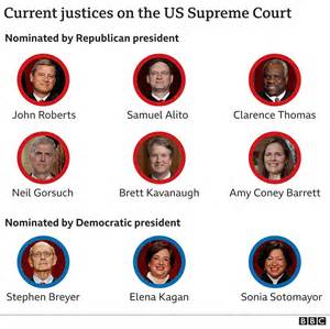Judges Of Supreme Court Are Appointed By Online