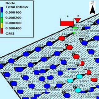 Overflow In Faulty Sewer Networks During Rainfall Download Scientific Diagram