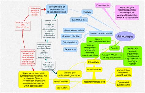 The Comparative Method