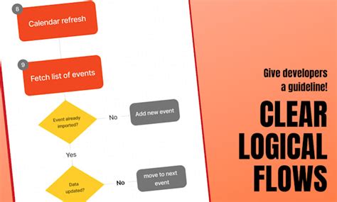 Design A Logic Flow Diagram For Your Project By Bilalsiddiq Fiverr