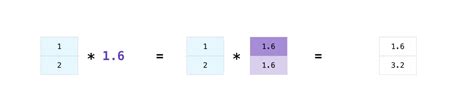详解numpy库,强大的python科学计算包python什么包能研究所有的数学 Csdn博客 详解numpy库,强大的python科学计算包python什么包能研究所有的数学 Csdn博客