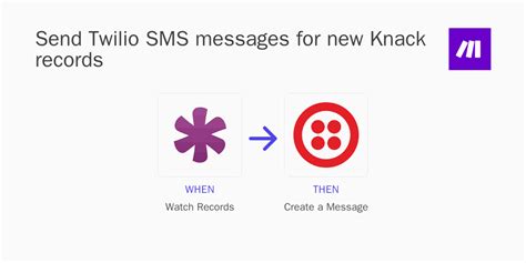 Send Twilio Sms Messages For New Knack Records Using