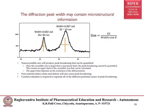 XRD Interpretation PPTX