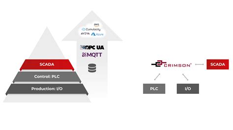 Sps 2023 Monitor Iiot Mb Connect Line