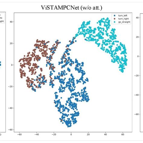 Attention Heat Map Visualization Of Our Vistampcnet And Baselines A Download Scientific