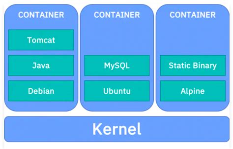 Using Kubernetes For Container Orchestration And Cloud Deployment