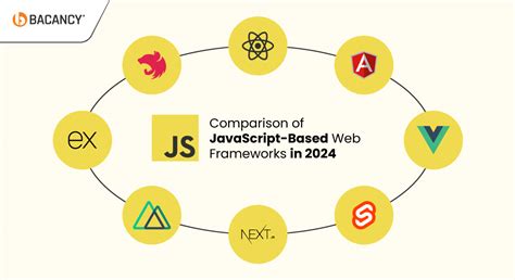 Comparison Of JavaScript Based Web Frameworks