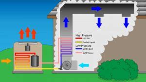 How Does A Mini Split Work Simple 7 Step By Step Explaination