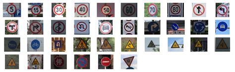 Github Willjhliang Traffic Sign Recognition Experiments Applying Classical Machine Learning