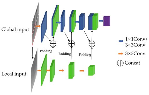 Infrared Dim And Small Target Detection Based On Localglobal Feature