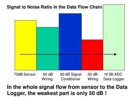 geotechnical and structural automated real time monitoring and alert sy…