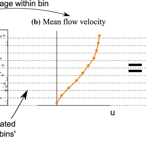 Calculation Of Granular Temperature From A Field Of Displacement