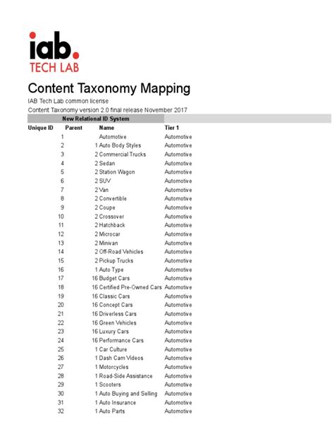 Iab Tech Lab Content Taxonomy V2 Final 2017 11 Pdf Video Games Personal Finance