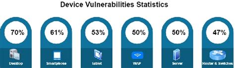 Figure 1 From Impact Of Cybercrime On Enterprises In Cloud Computing Environment A Review