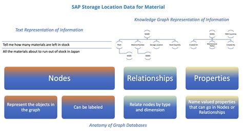 Generative Ai For Sap Part V Models And Knowledg Sap Community