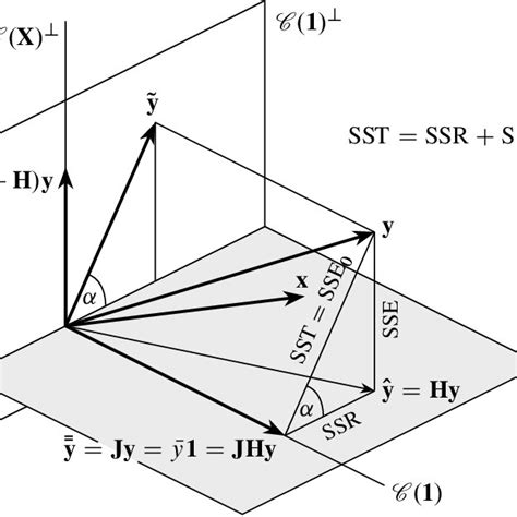 Illustration Of Sst D Ssr C Sse Download Scientific Diagram