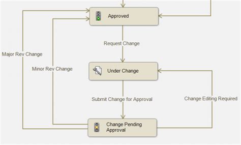 SOLIDWORKS PDM Workflow Archives