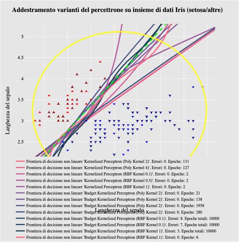 Help Request For Figure And Plot Heights Dash Python Plotly