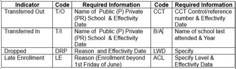 Deped School Form 1 Sf1 School Register Form Deped Ph