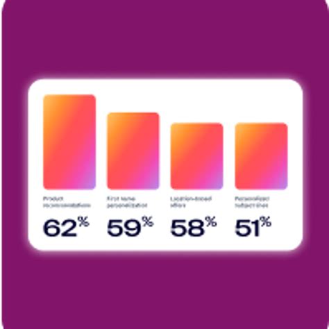 Systemize Definition And Benefits Activecampaign