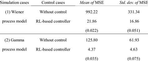 Control Cost In Different Simulation Cases Download Scientific Diagram
