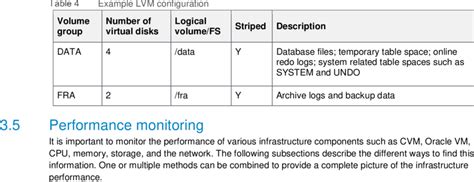 Shows An Example Of Lvm Configuration Download Scientific Diagram