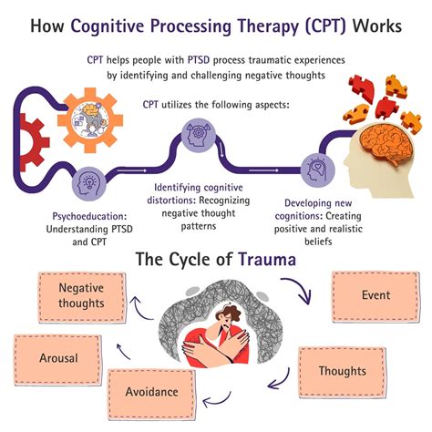Cognitive Processing Therapy WPB, FL | CPT Therapist in West Palm Beach